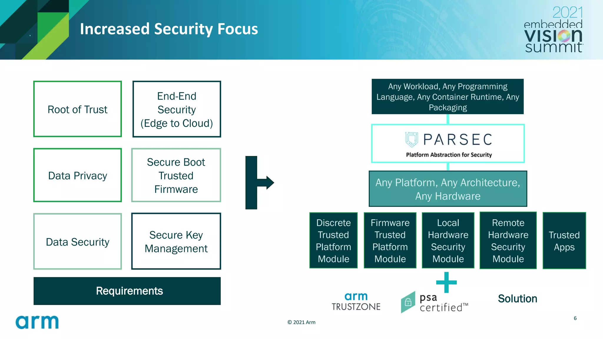 “Software-Defined Cameras for Edge Computing of the Future,” a ...
