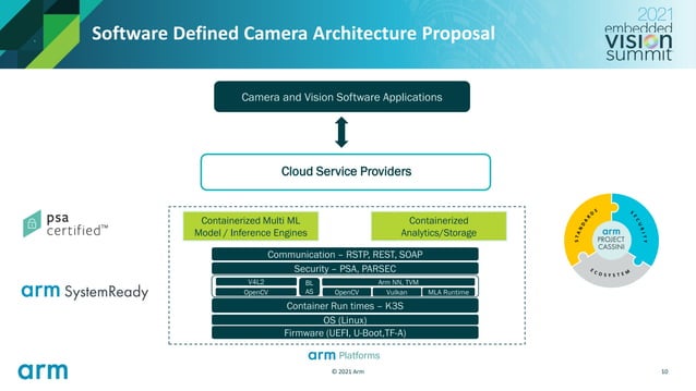 “Software-Defined Cameras for Edge Computing of the Future,” a ...