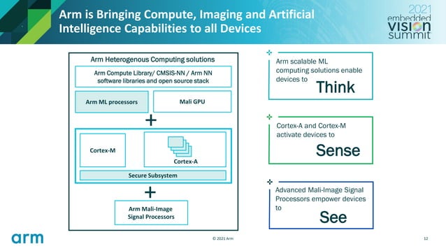 “Software-Defined Cameras for Edge Computing of the Future,” a ...