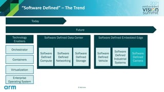 “Software-Defined Cameras for Edge Computing of the Future,” a ...