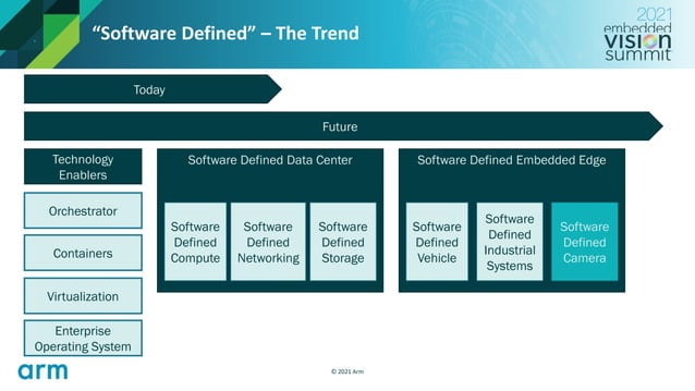 “Software-Defined Cameras for Edge Computing of the Future,” a ...