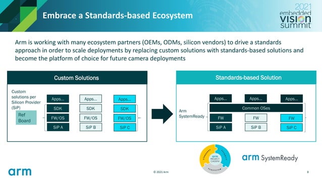“Software-Defined Cameras for Edge Computing of the Future,” a ...