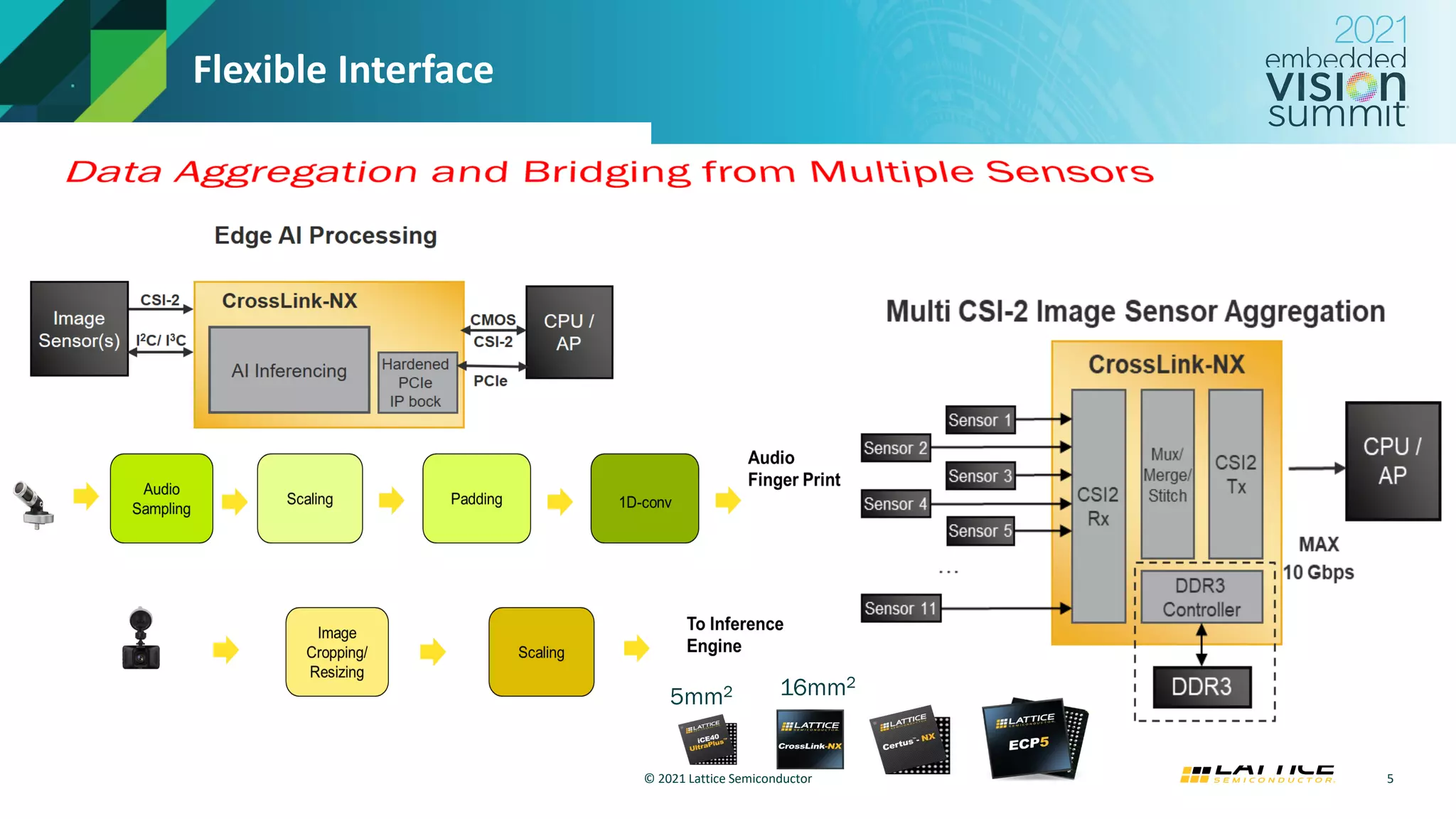 “Flexible Machine Learning Solutions with Lattice FPGAs,” a Presentation from Lattice ...