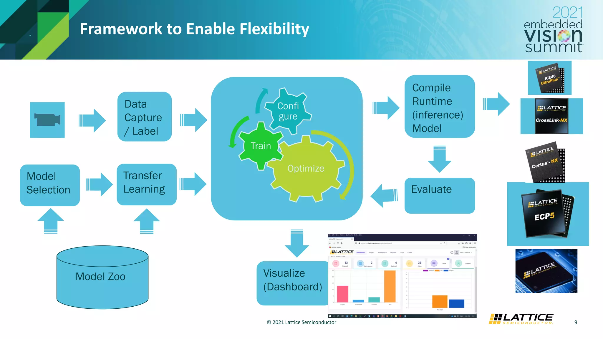 “Flexible Machine Learning Solutions with Lattice FPGAs,” a Presentation from Lattice ...
