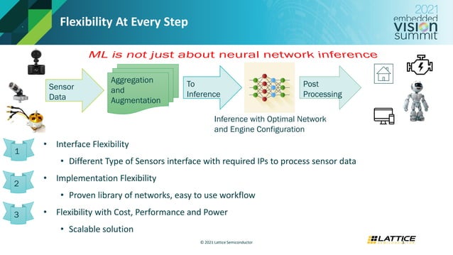 “Flexible Machine Learning Solutions with Lattice FPGAs,” a Presentation from Lattice ...