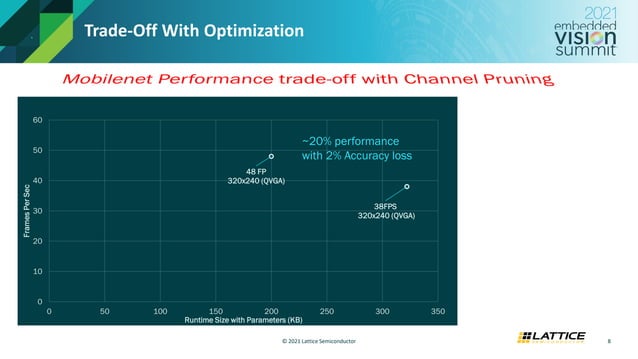 “Flexible Machine Learning Solutions with Lattice FPGAs,” a Presentation from Lattice ...