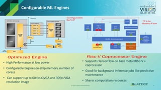 “Flexible Machine Learning Solutions with Lattice FPGAs,” a Presentation from Lattice ...
