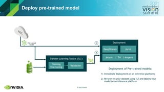 “Streamlining Development of Edge AI Applications,” a Presentation from NVIDIA | PPT
