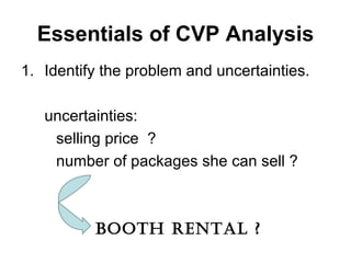Et 104 cvp analysis | PPT