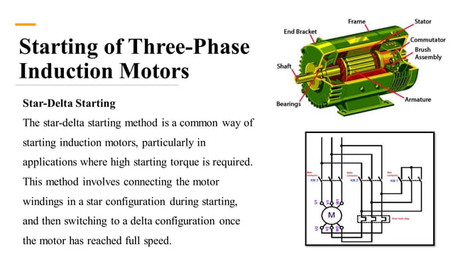 Starting of Induction Motor (1).pdfdfsdfdd | PPT
