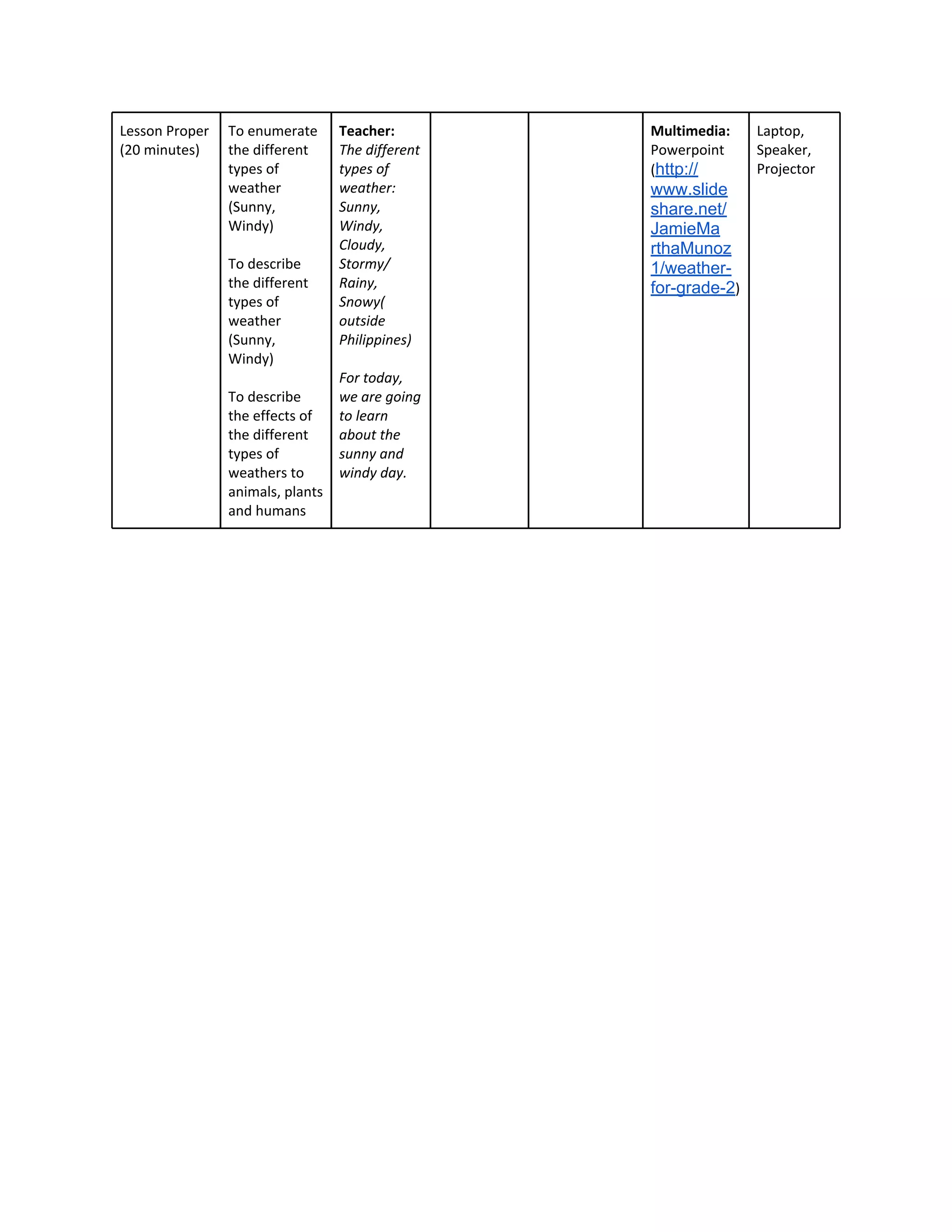 Weather Lesson Plan | PDF