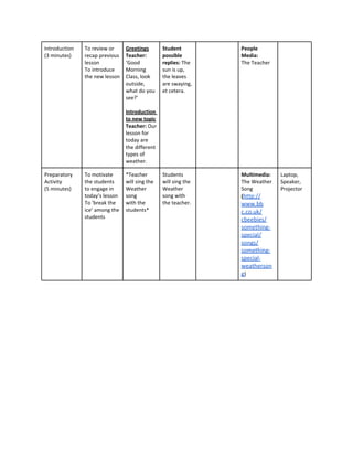 Weather Lesson Plan | PDF