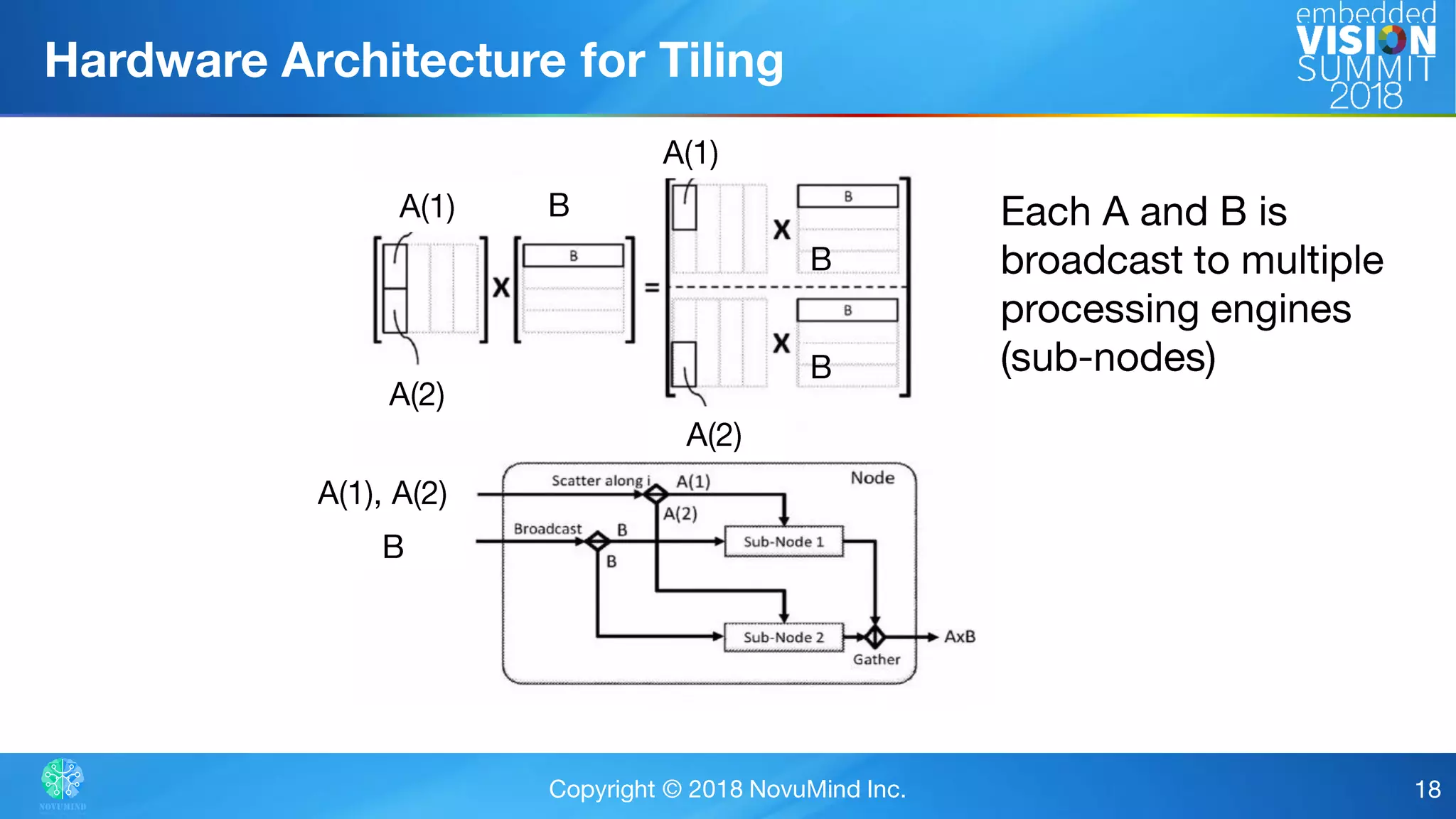 "NovuTensor: Hardware Acceleration of Deep Convolutional Neural Networks for AI," a Presentation ...