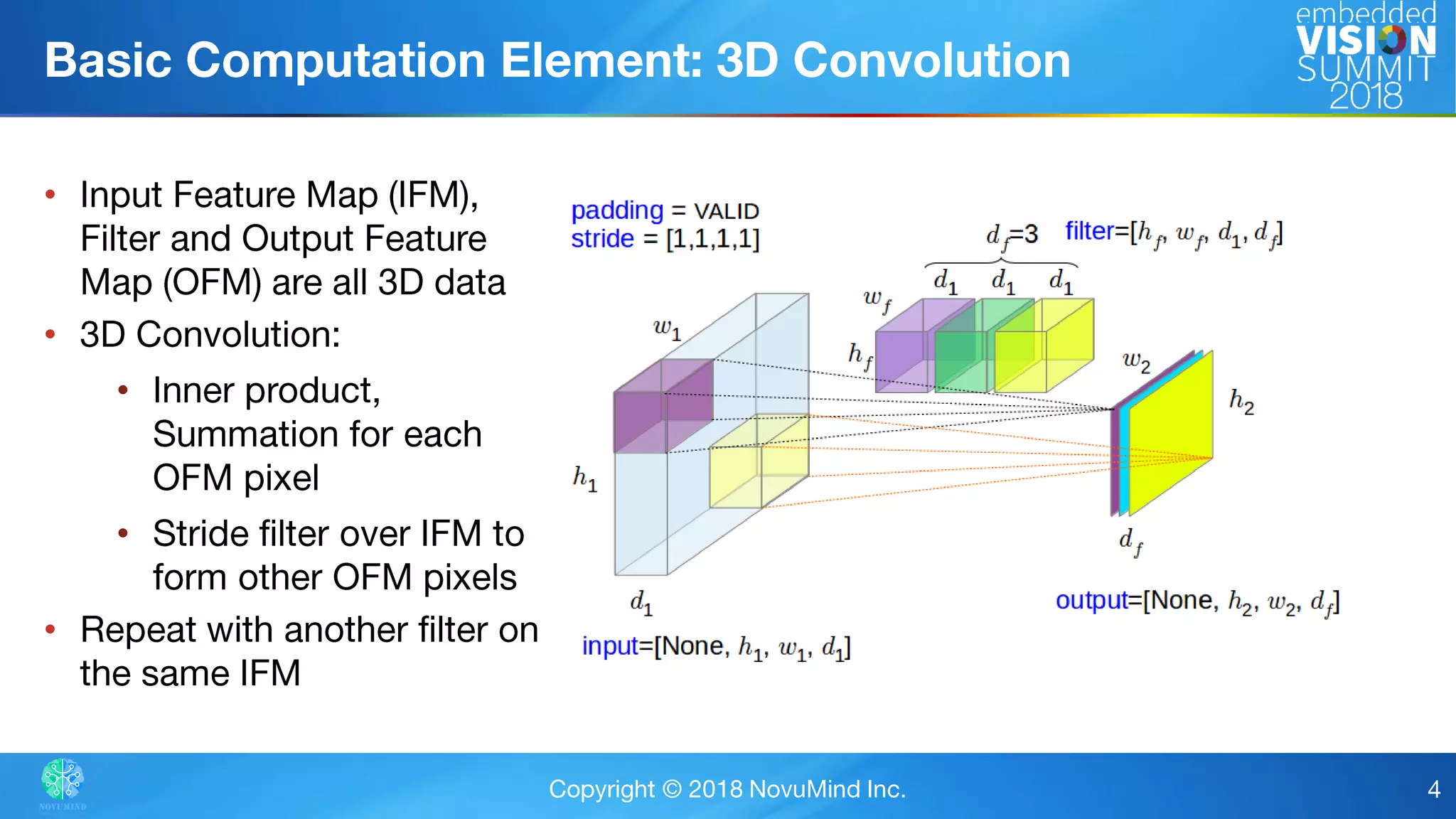 Novutensor Hardware Acceleration Of Deep Convolutional Neural Networks For Ai A Presentation