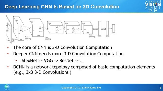 Novutensor Hardware Acceleration Of Deep Convolutional Neural Netwo