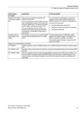 Et200sp cpu1510sp 1_pn_manual_en-us_en-us | PDF