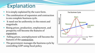 Et22 bysiness cycle expand | PPTX