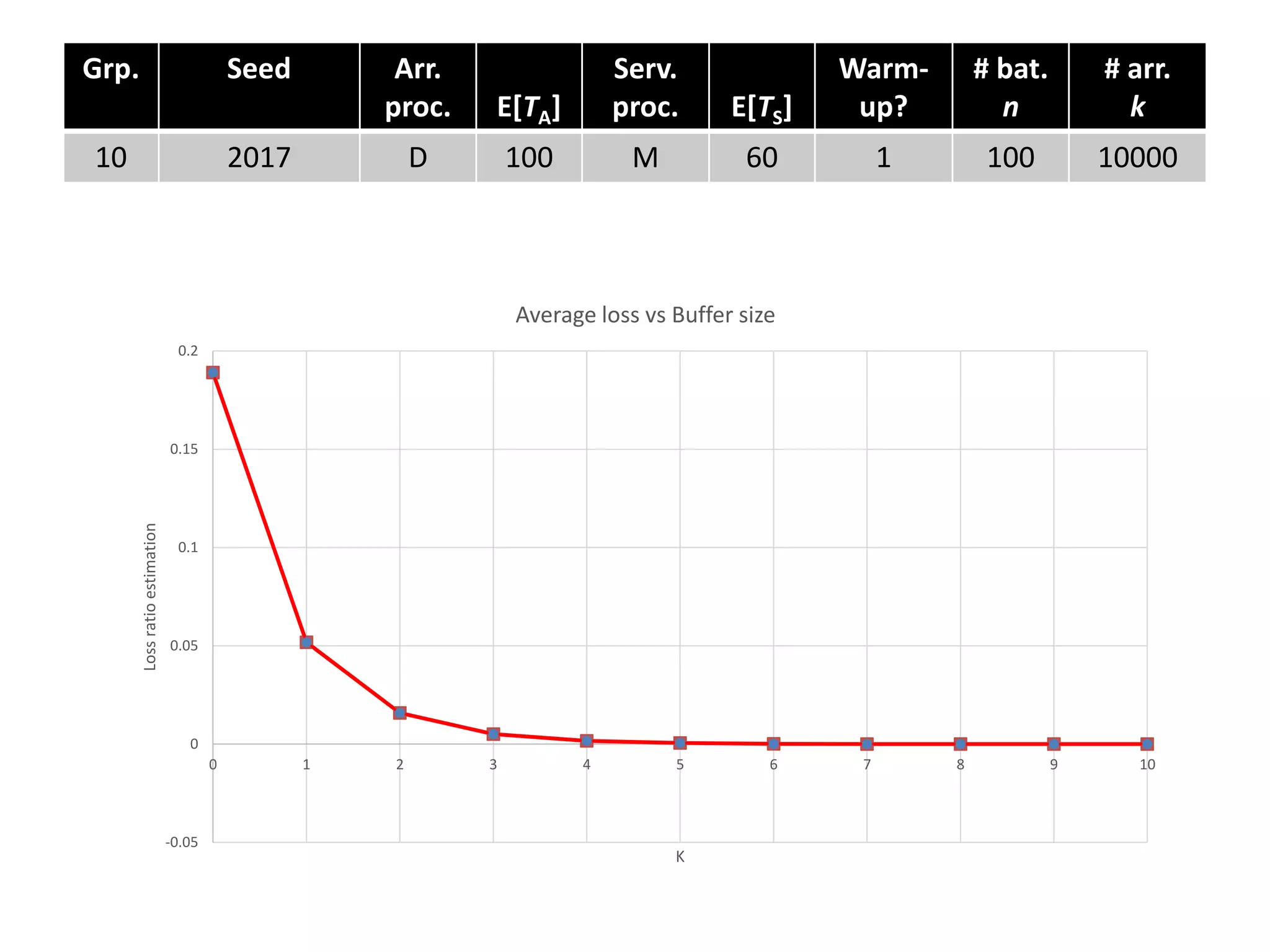 estimation of load loss and queuing of mm1 system | PPTX | Computing ...