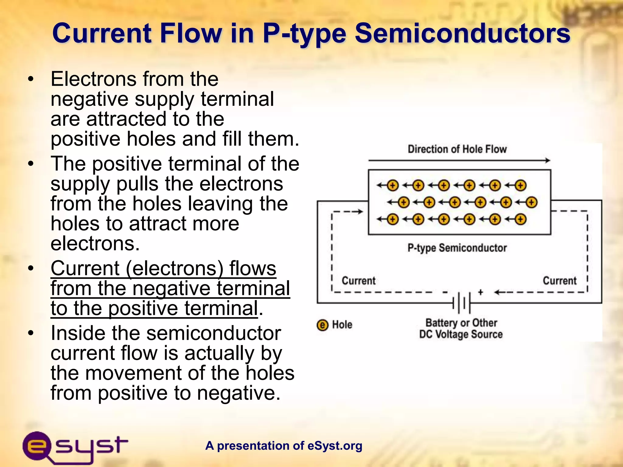 Introduction to Semiconductors.ppt