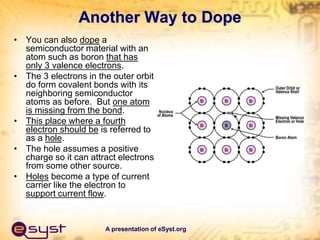 Introduction to Semiconductors.ppt