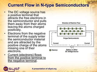 Introduction to Semiconductors.ppt