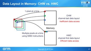 "Deep Learning on Arm Cortex-M Microcontrollers," a Presentation from ...