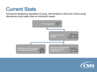 Webinar 2 of 2: Emergency Triage, Treat, and Transport (ET3) Model - Overview | PPT