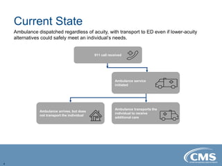 Webinar: Emergency Triage, Treat, and Transport (ET3) Model RFA | PDF