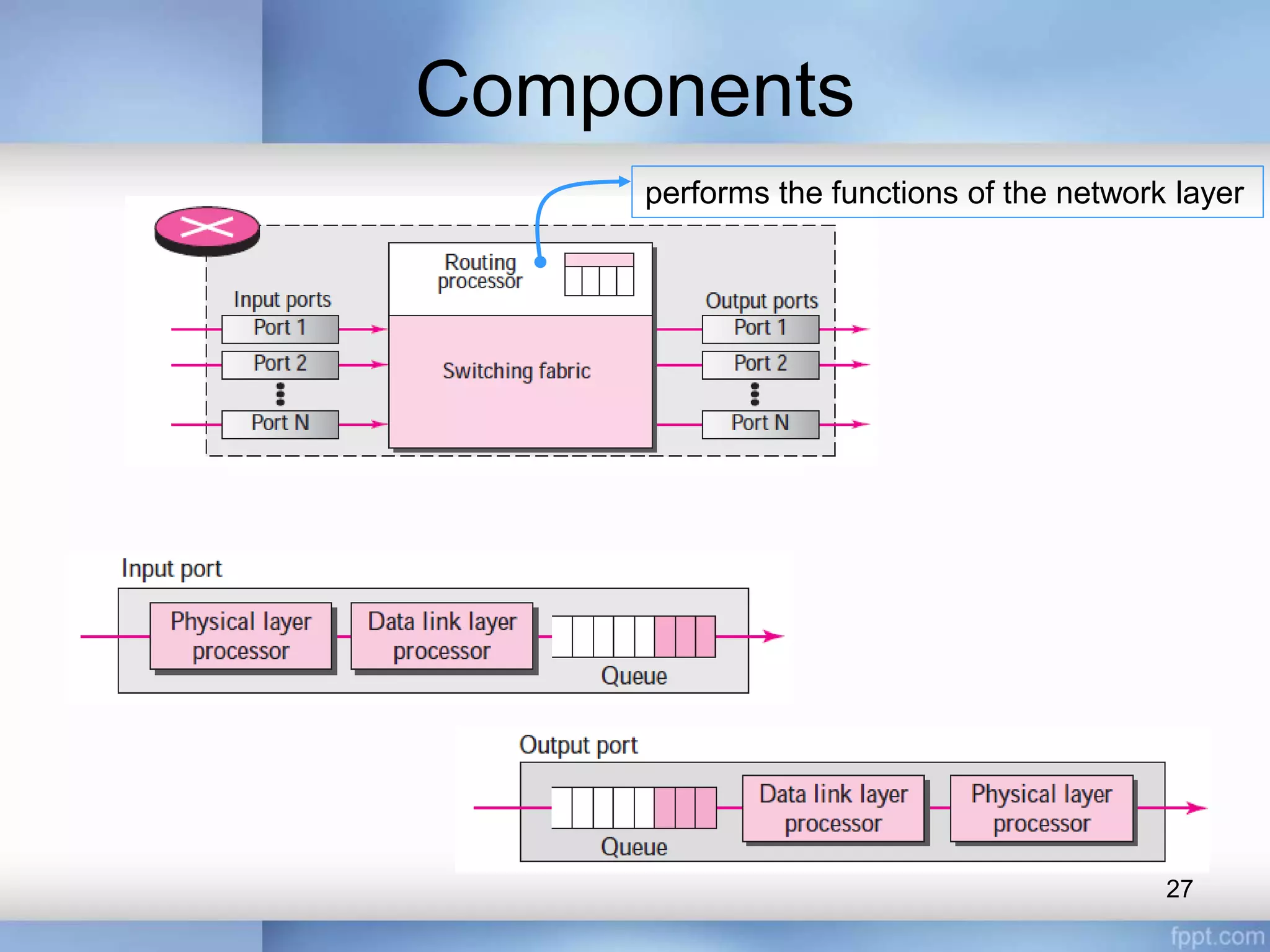 Et3003 sem2-1314-5 network layers ii (intro to routing) | PPT