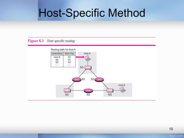Et3003 sem2-1314-5 network layers ii (intro to routing) | PPT