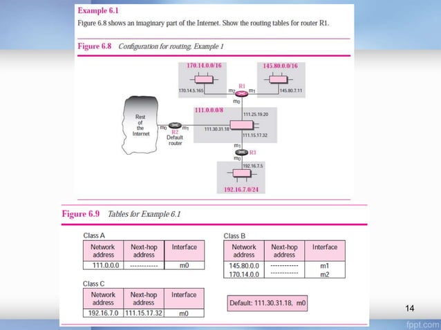 Et3003 sem2-1314-5 network layers ii (intro to routing) | PPT