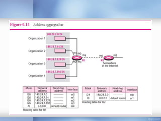 Et3003 sem2-1314-5 network layers ii (intro to routing) | PPT