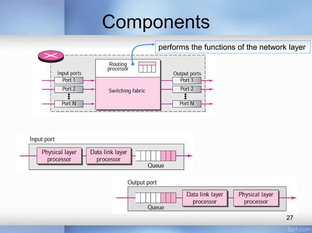 Et3003 sem2-1314-5 network layers ii (intro to routing) | PPT
