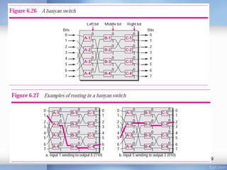 Et3003 sem2-1314-5 network layers ii (intro to routing) | PPT
