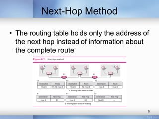 Et3003 sem2-1314-5 network layers ii (intro to routing) | PPT
