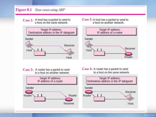 Et3003 sem2-1314-6 network layers iii (arp) | PPT