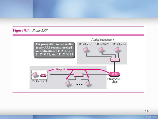 Et3003 sem2-1314-6 network layers iii (arp) | PPT