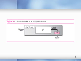 Et3003 sem2-1314-6 network layers iii (arp) | PPT