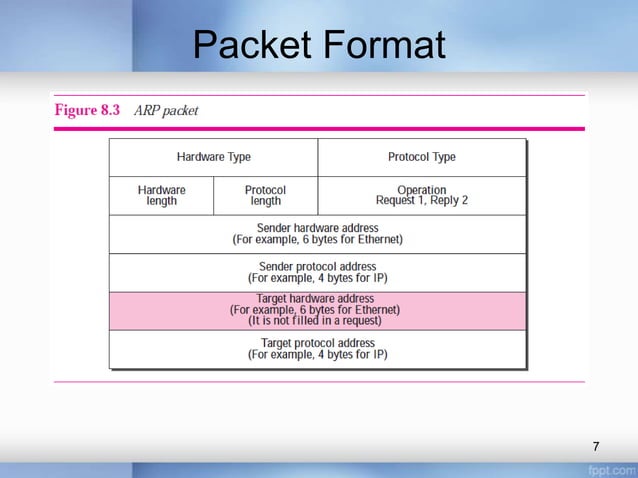 Et3003 sem2-1314-6 network layers iii (arp) | PPT