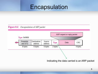 Et3003 sem2-1314-6 network layers iii (arp) | PPT