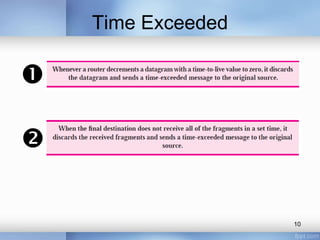 Et3003 sem2-1314-8 network layers v (icmpv4) | PPTX