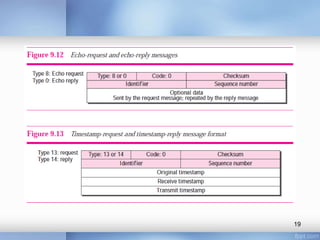 Et3003 sem2-1314-8 network layers v (icmpv4) | PPTX