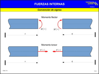 ET40_Fuerzas-Internas.pdf