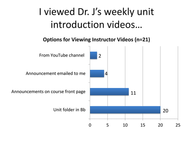 Ready, Set, Record: Being Present and Engaging Students Online Using ...