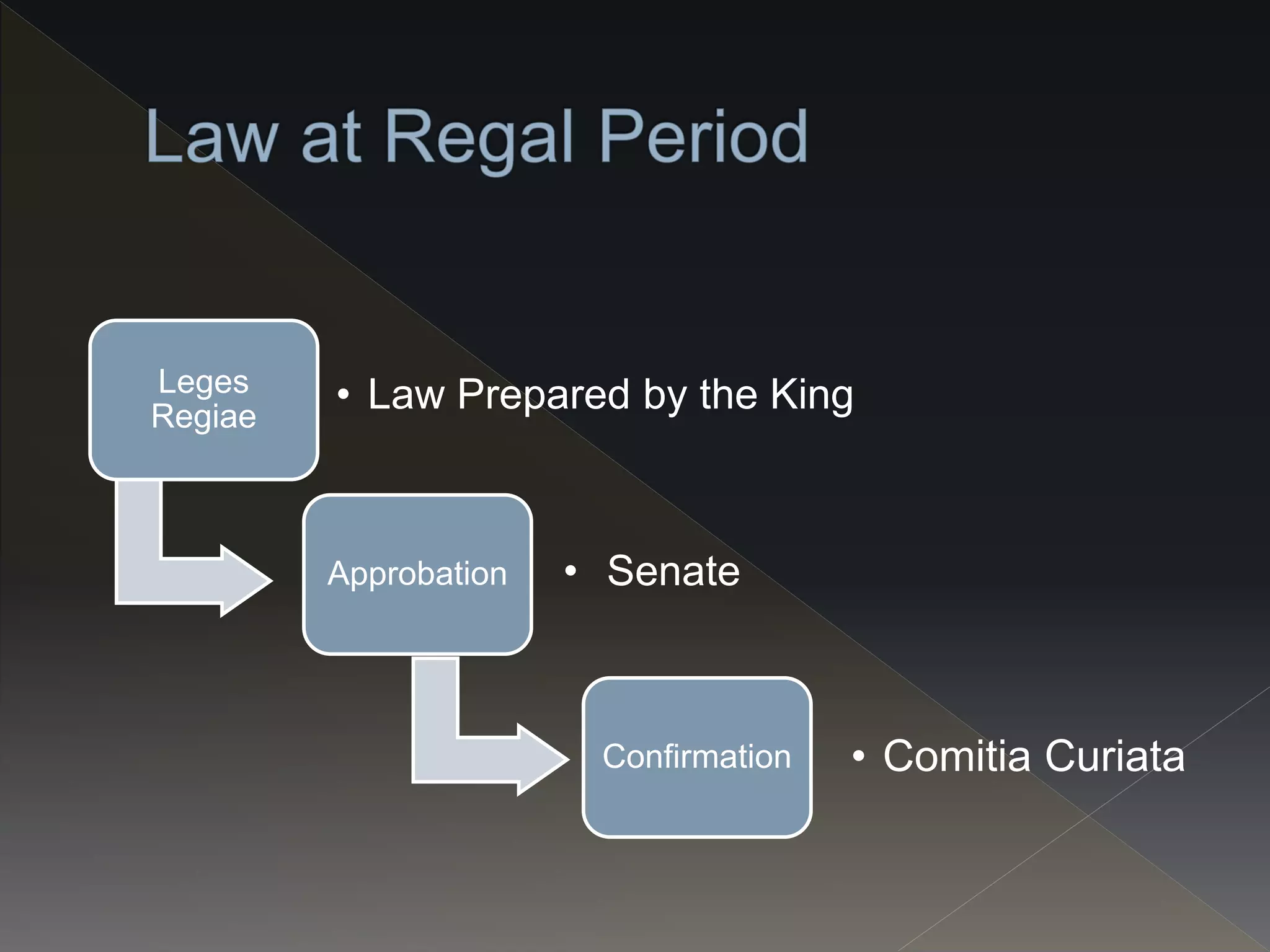 Background of Roman Legal Principles: Roman history | PPT