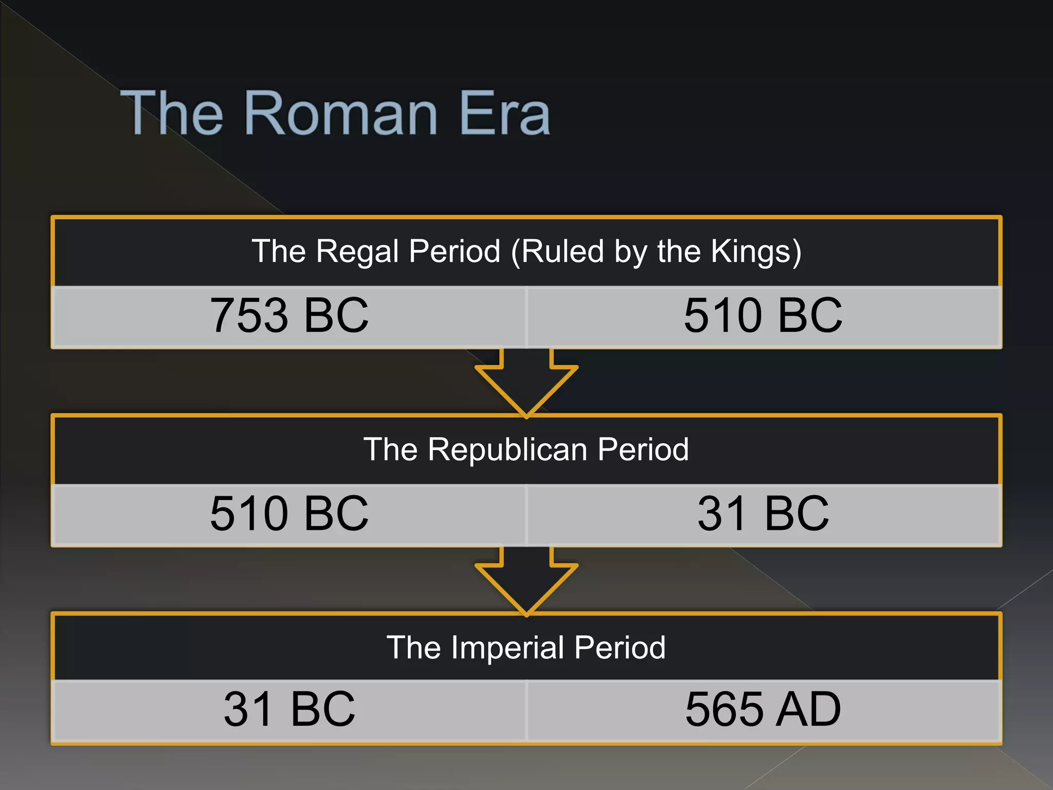 Background of Roman Legal Principles: Roman history | PPT