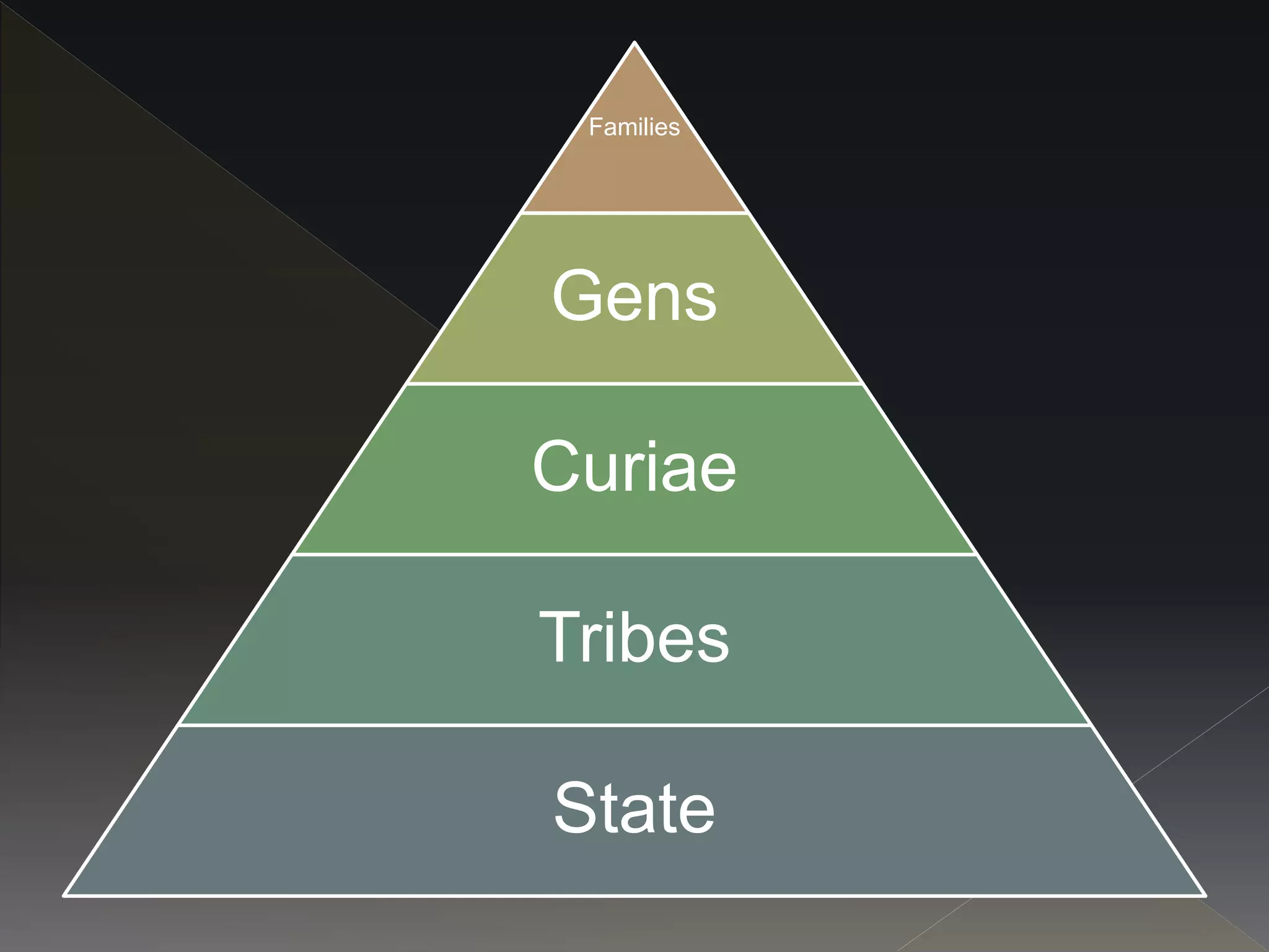 Background of Roman Legal Principles: Roman history | PPT