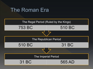 Background of Roman Legal Principles: Roman history | PPT