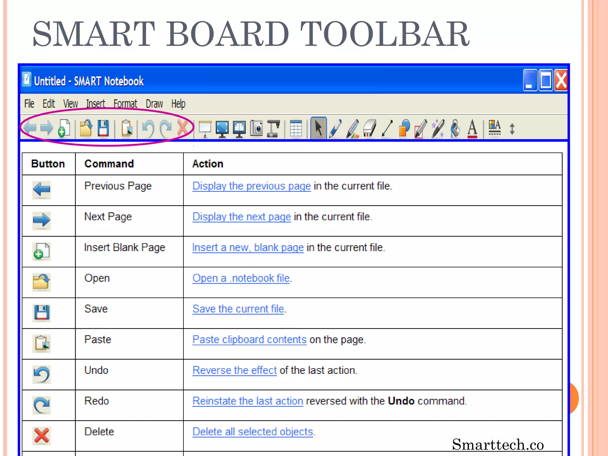 Et 5063 week 4 analysis smartboard training | PPT | Computer Peripherals | Computing