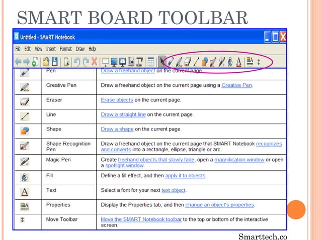 Et 5063 week 4 analysis smartboard training | PPT | Computer Peripherals | Computing